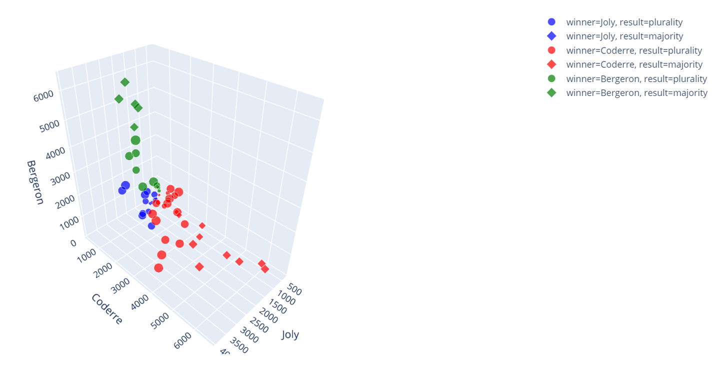 python简单进阶之数据可视化：Plotly Express使用教程 - 知乎