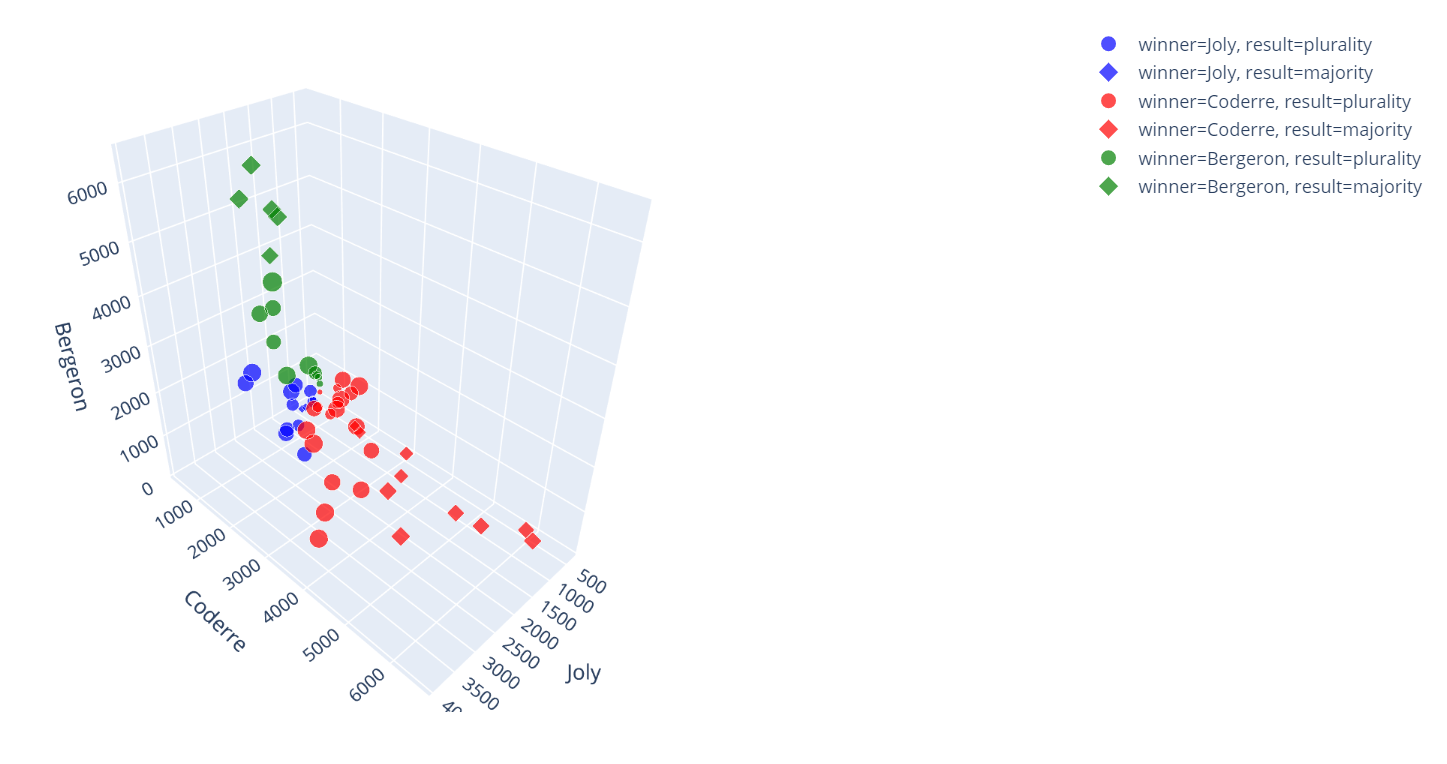 python简单进阶之数据可视化：Plotly Express使用教程 - 知乎
