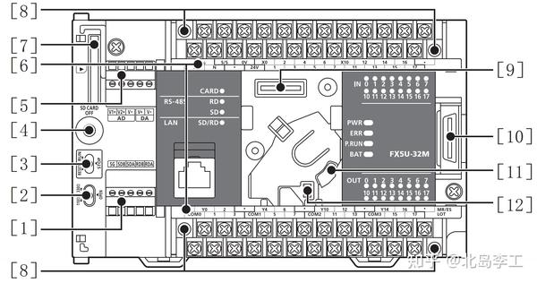 三菱FX5U系列PLC大讲堂(1)——CPU模块 - 知乎