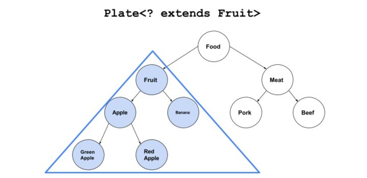 Java面试： 和 - 知乎