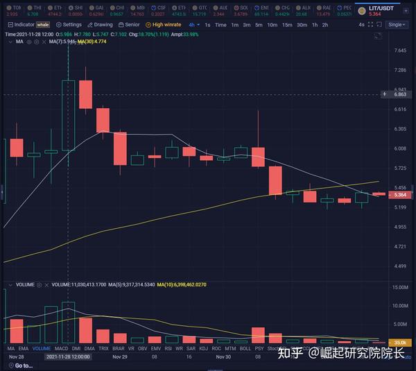 三分钟读懂Litentry，LIT前景究竟如何？ - 知乎