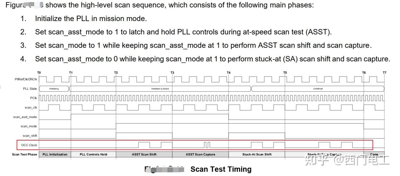 DFT1.OCC电路浅析 - 知乎