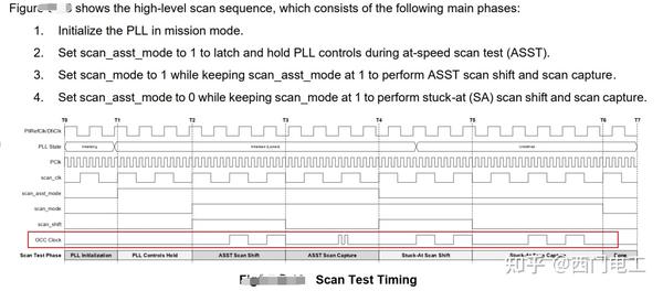 DFT1.OCC电路浅析 - 知乎