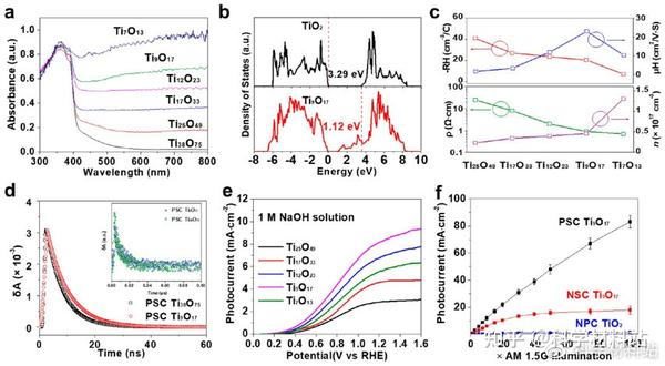 谢奎Acc Chem Res：宏观尺寸多孔单晶 - 知乎