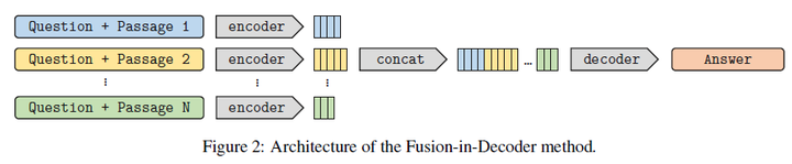 Fusion-in-Decoder (FiD) 简读 - 知乎