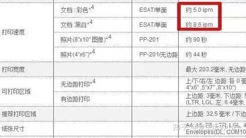 打印机ipm、cpm、ppm - 知乎