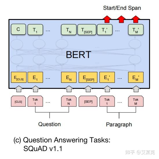 Bert--理解记录 - 知乎