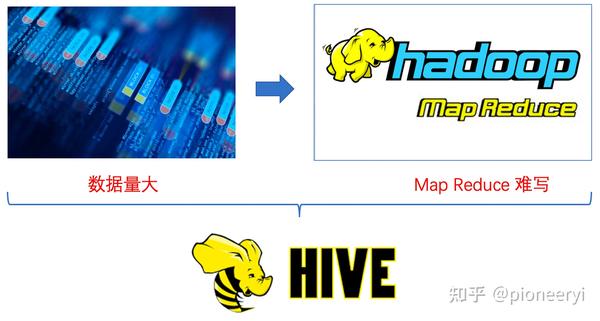 快速了解下Hive基本原理 - 知乎