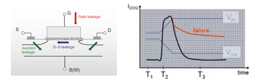 DFT中Fault Model的介绍 - 知乎