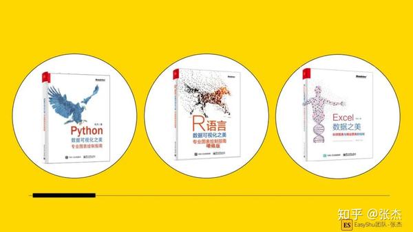 Excel最强图表插件EasyShu: 一键多图神器 - 知乎