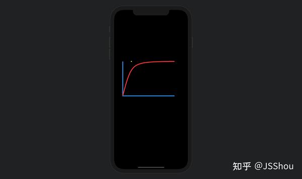 Flutter Canvas学习之绘图篇 - 知乎