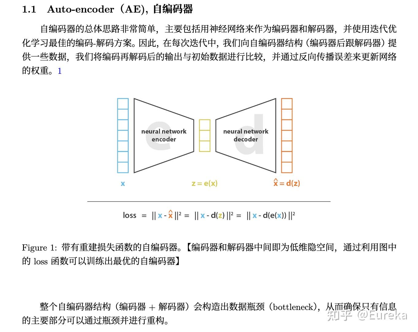 AFA中的基础知识——变分自编码器VAE - 知乎