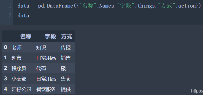 [Neo4j] neo4j 的python操作 - 知乎