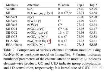 CNN（十一）ECANet - 知乎