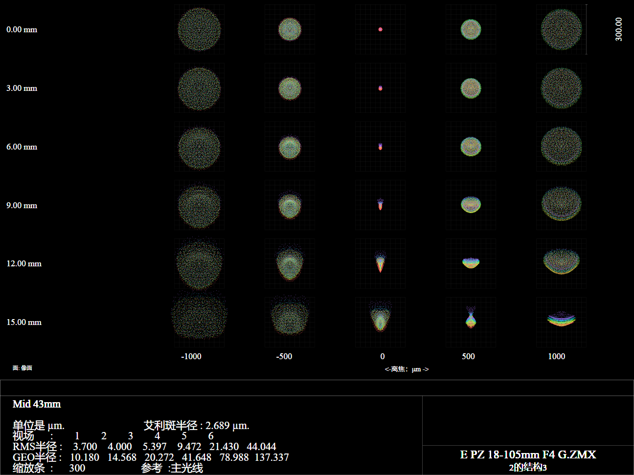 XF 18-120mm F4 LM PZ WR & E PZ 18-105mm F4 G - 知乎