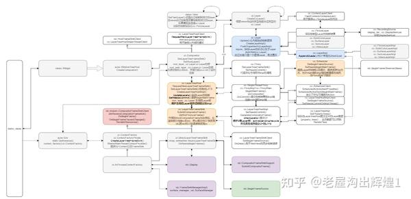 Chromium CC渲染层工作流详解 - 知乎