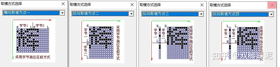 MCU在LCD上显示汉字相关问题：点阵，字库，实践 - 知乎