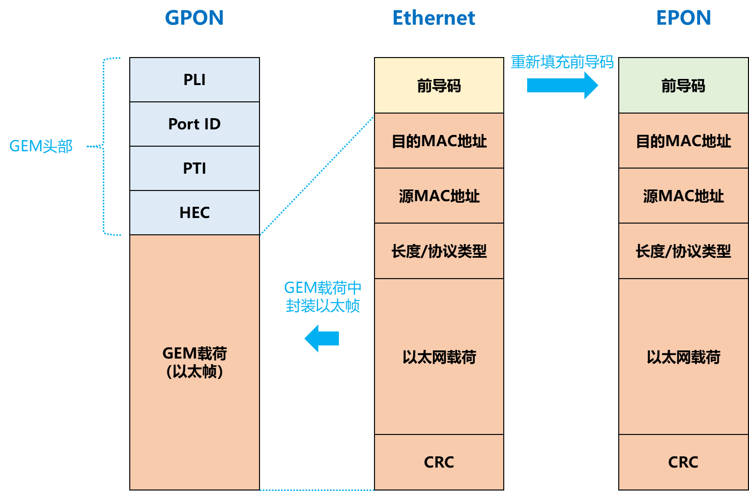 智能联接｜浅谈园区网络EPON与GPON之争 - 知乎