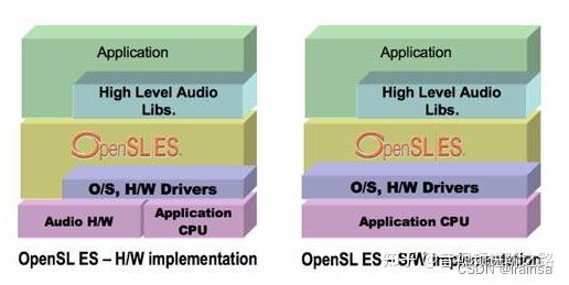 FFmpeg从入门到入魔(4)：OpenSL ES播放PCM音频 - 知乎