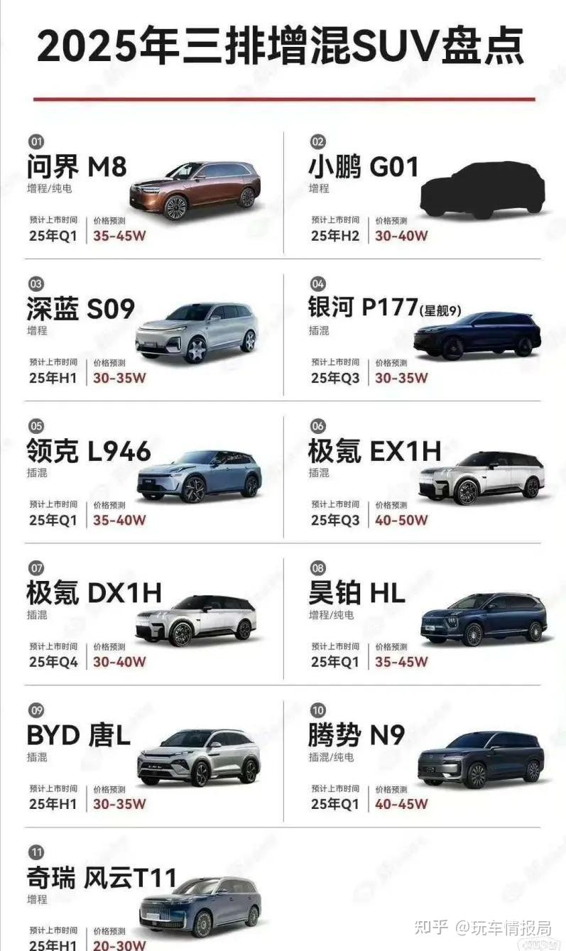 想买六座SUV先别急！2025年11款六座SUV车型将上市 - 知乎