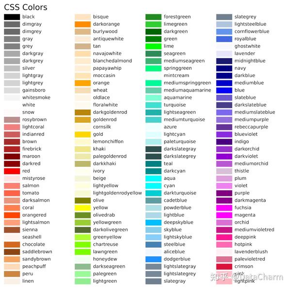 多图预警！？是时候汇总Python-R的颜色主题包了 - 知乎