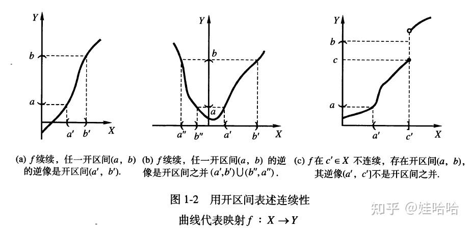 01 什么是拓扑空间 知乎