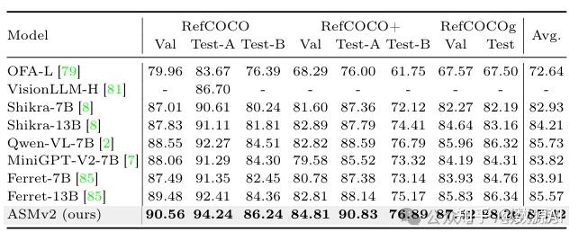 最强多模态大语言模型ASMv2！上海AI Lab提出The All-Seeing Project V2！ - 知乎