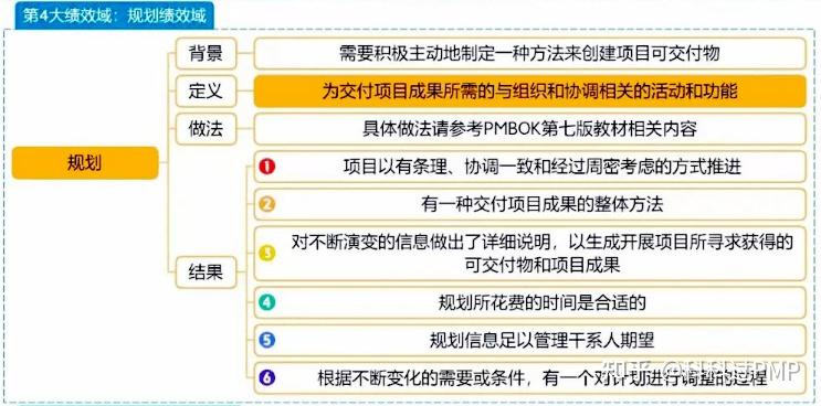 一图读懂PMBOK第七版-八大绩效域 - 知乎