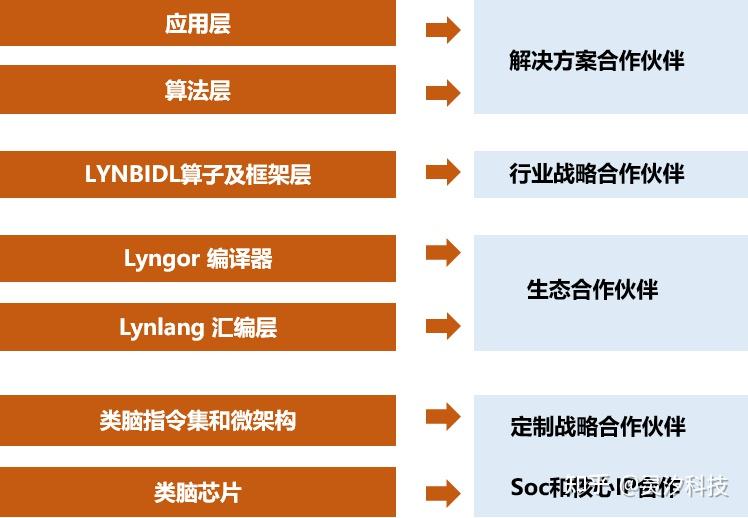 类脑芯片技术简介 - 知乎