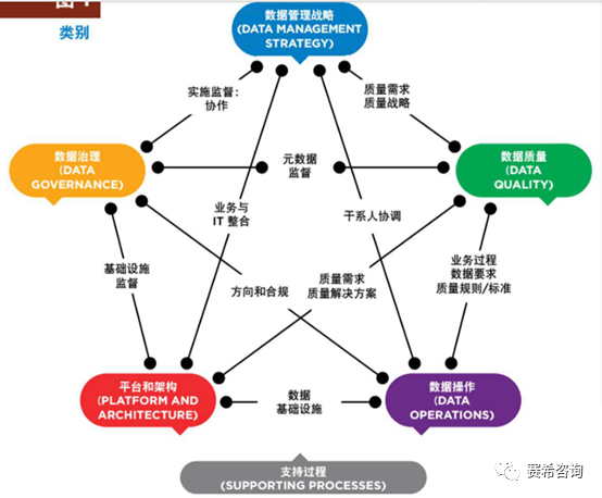 DMM数据管理能力成熟度模型简介 - 知乎