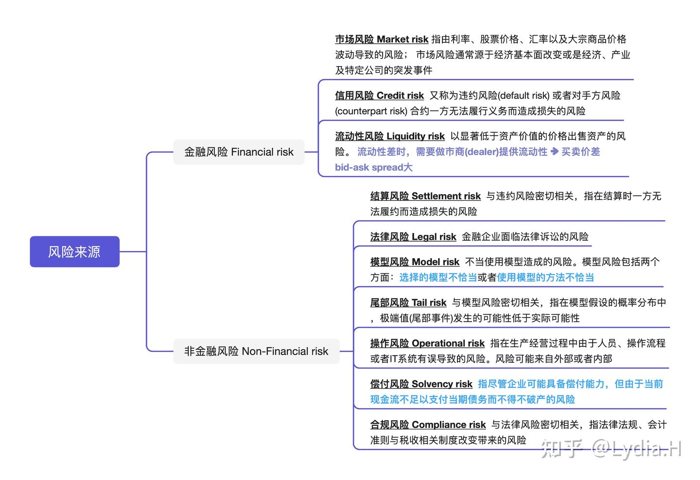 CFA一级_投资组合管理（Portfolio management） - 知乎