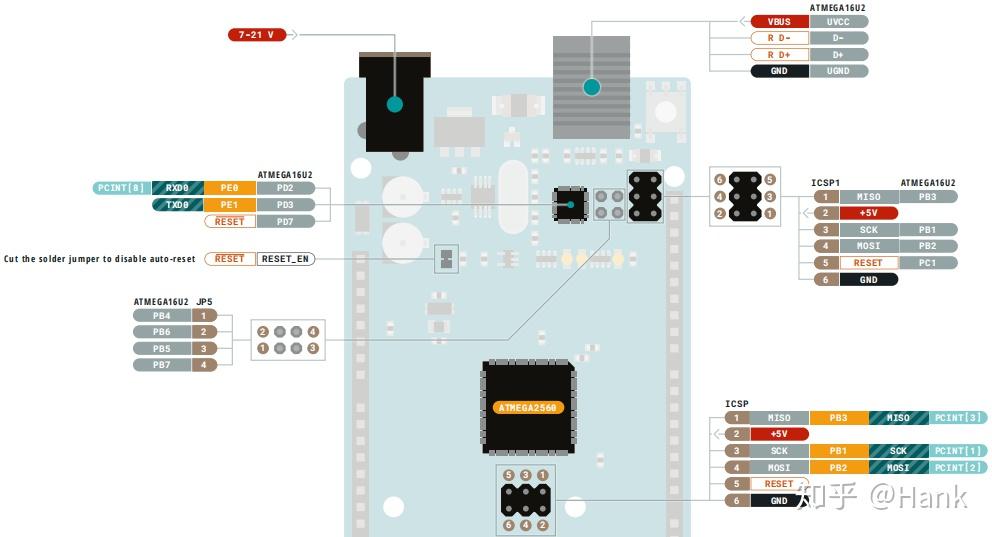 玩转 Arduino Uno、Mega、ESP 开源硬件 - 知乎