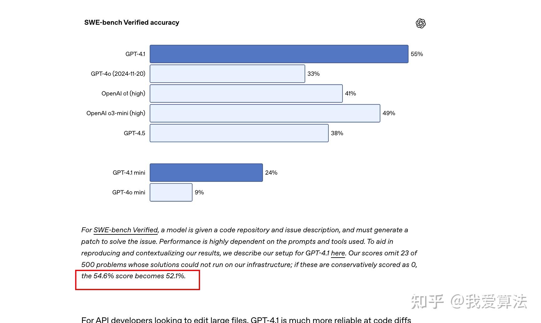 GPT4.1是什么？在哪里可以使用GPT4.1的几种方式 - 知乎