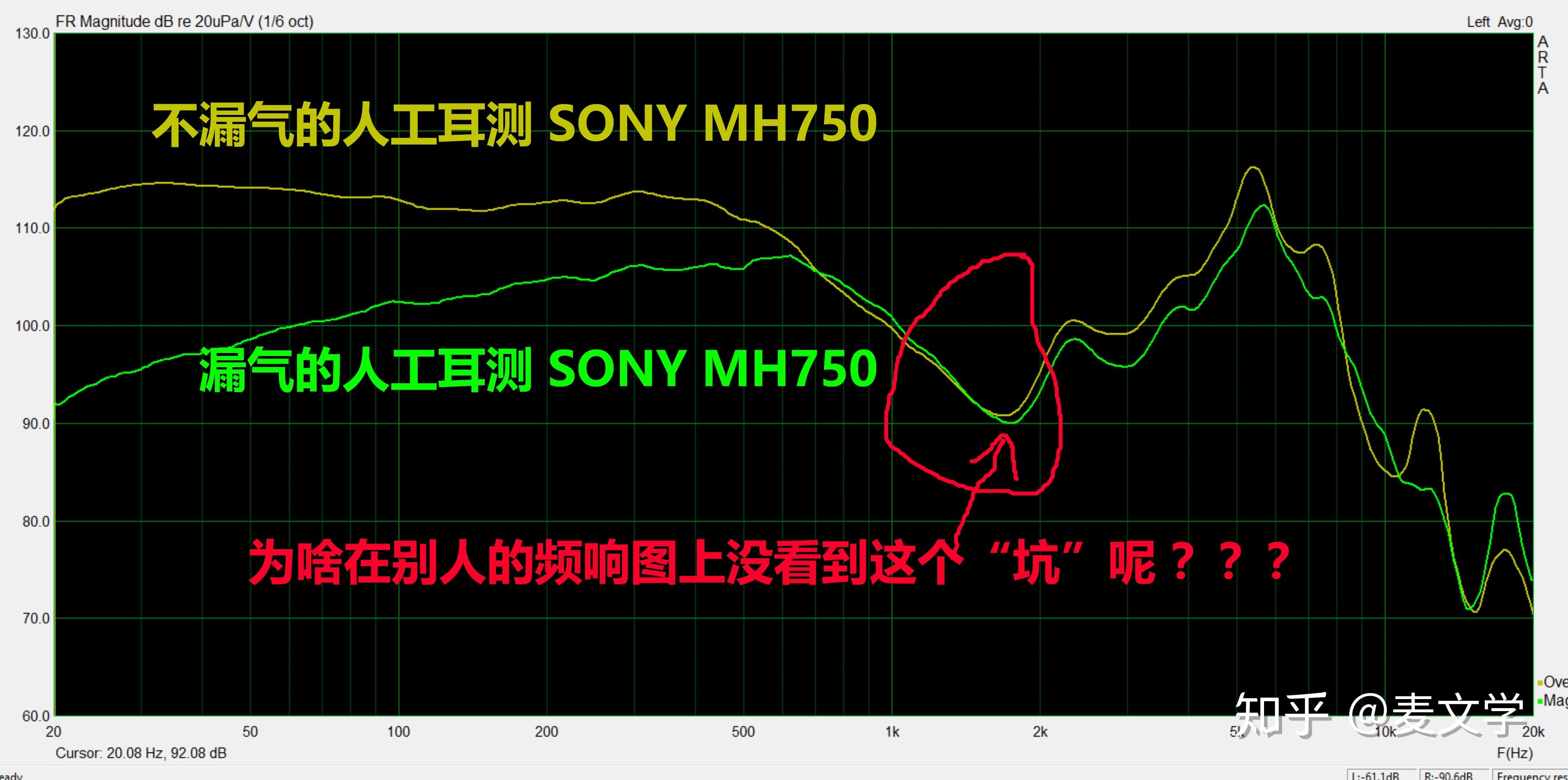 Sony MH750 耳塞实测及 EQ 设置 -- 麦文学看图说话系列 - 知乎