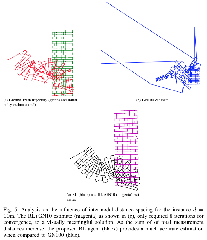 2022年-RL-PGO：基于强化学习的SLAM平面位姿图优化-加拿大多伦多都会大学开源 - 知乎