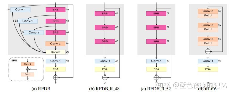 Residual Local Feature Network for Efficient Super-Resolution - 知乎