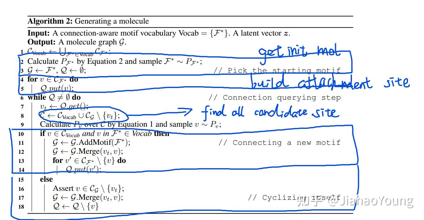 DE NOVO MOLECULAR GENERATION VIA CONNECTION-AWARE MOTIF MINING(通过带有连接信息 ...