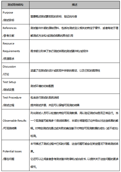 看这里！TC10休眠唤醒测试干货集结 - 知乎