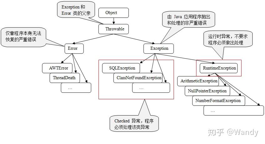 异常分类与处理、Error - 知乎