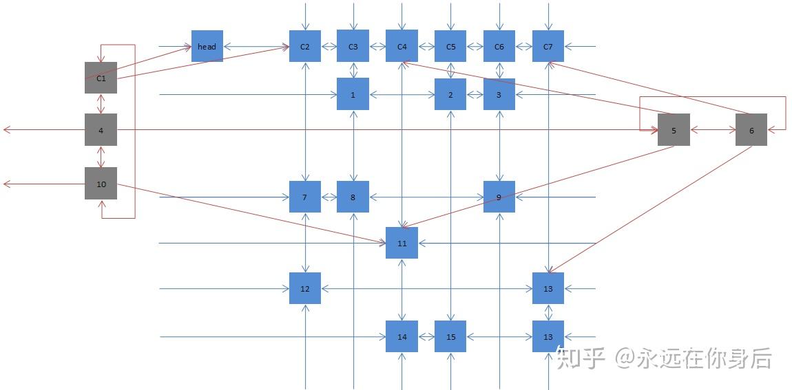 舞蹈链（Dance Link X)算法详解及python实现 - 知乎