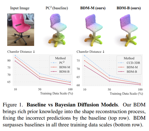 NeRF&Beyond 03.12(mi-MLP，S-DyRF，Lightning NeRF，SiLVR，Vosh，FSViewFusion ...