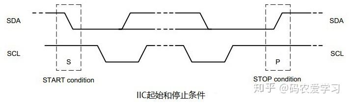 从IIC实测波形入手，搞懂IIC通信 - 知乎