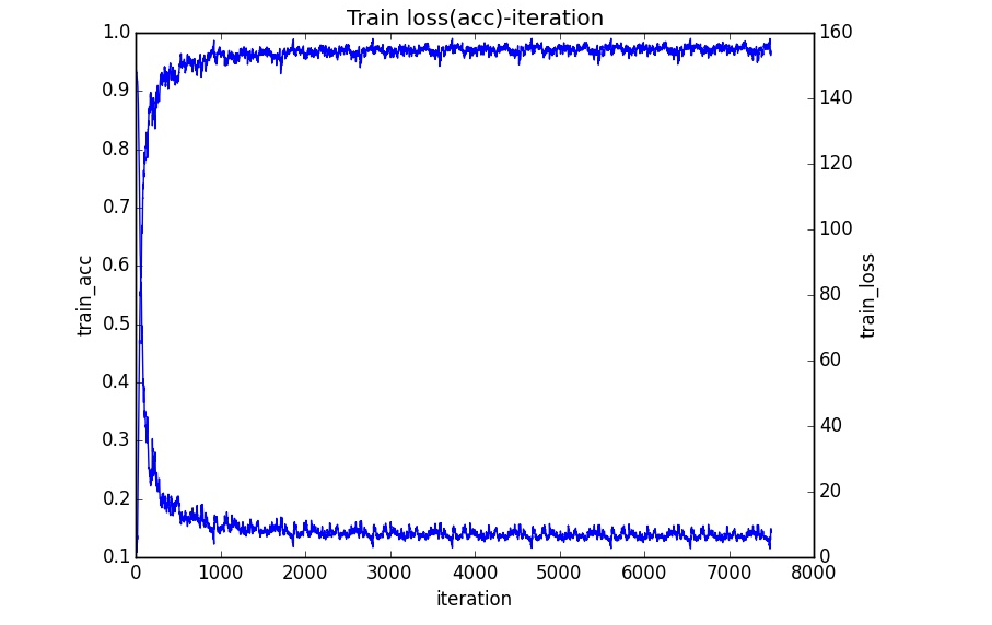 手把手带你用Numpy实现CNN - 知乎