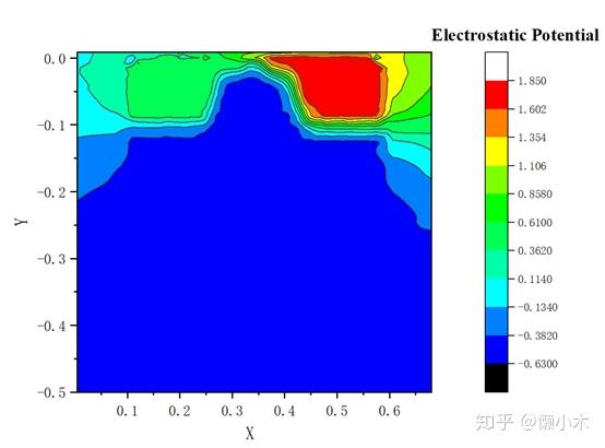 C.6 提取sentaurus器件中的二维数据，并绘制成高清曲面 - 知乎