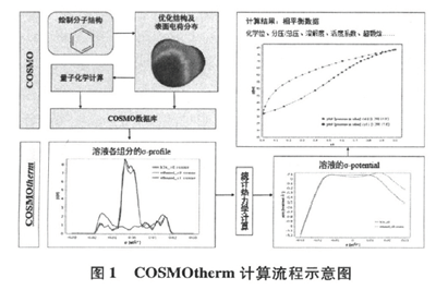 COSMOtherm软件在化工热力学教学中的应用 - 知乎