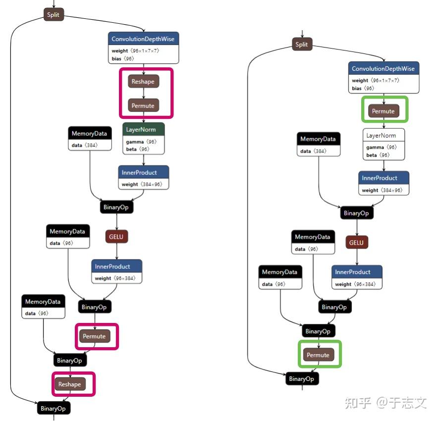 记录ConvNeXt分类模型在ncnn下的实现 - 知乎
