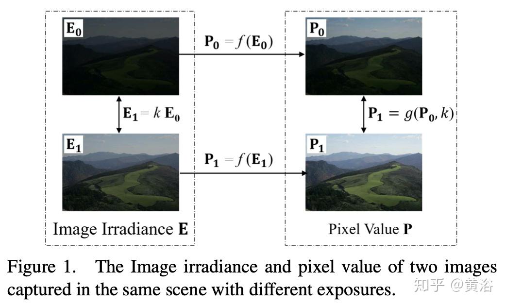 简介近期的一些基于深度学习的图像/视频增强方法 - 知乎