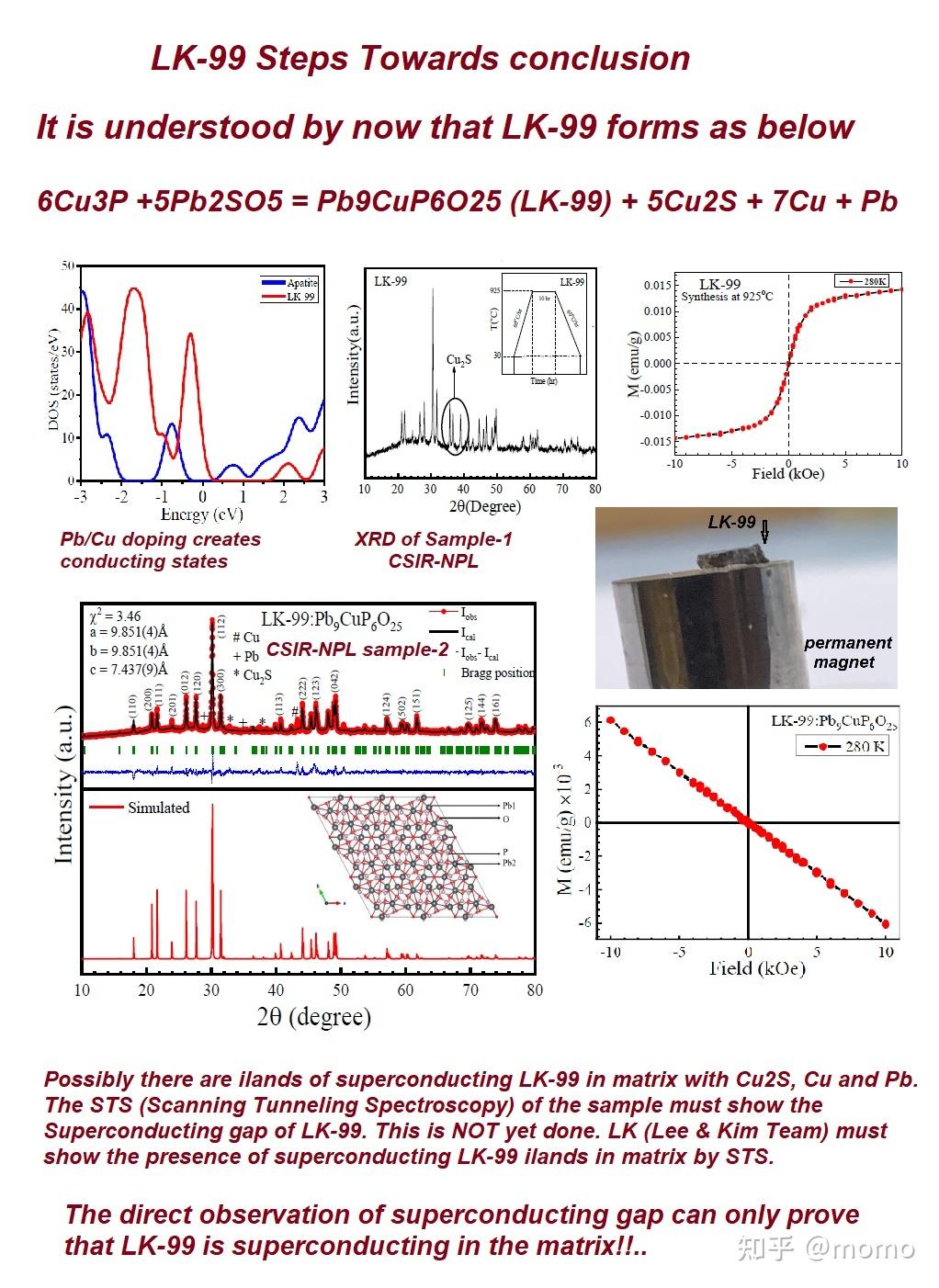 LK-99 8月24日 信息整理 - 知乎