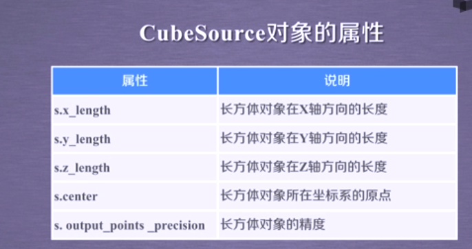 Python+VTK教程-TVTK入门 - 知乎