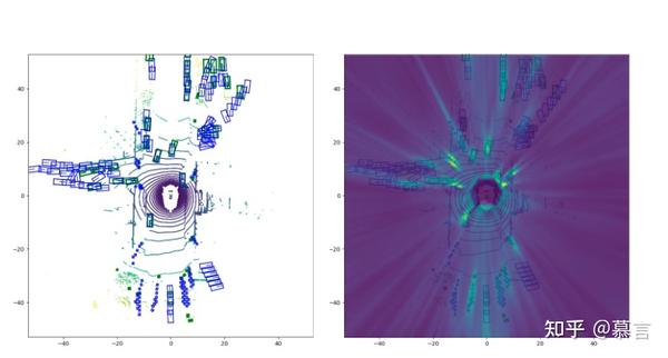 FB-BEV && DFA3D 解读 - 知乎